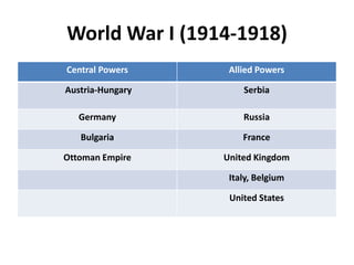 Events of World War 1 and the history.pptx