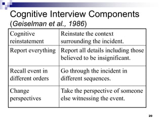 Forensic Psychology:Eye Witness Testimony | PDF