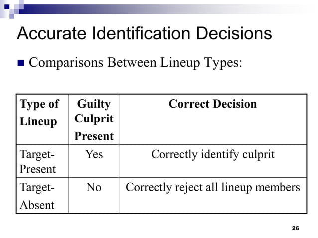 Forensic Psychology:Eye Witness Testimony | PDF