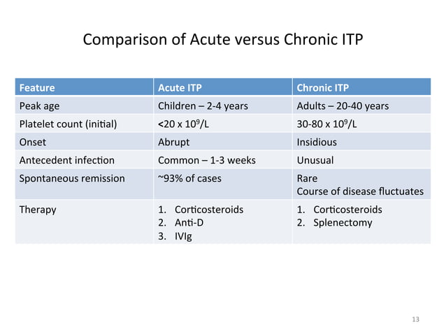 Lecture 4, fall 2014 pdf | PDF