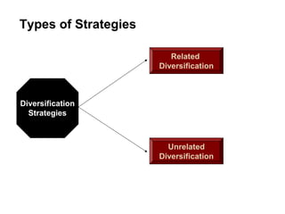 Lecture 4 generic alternative strategies | PPT
