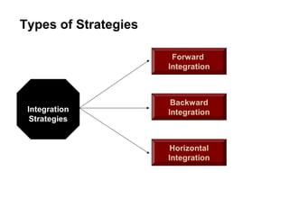 Lecture 4 generic alternative strategies | PPT