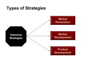 Lecture 4 generic alternative strategies | PPT