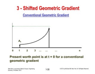Shifted Geometric Sequence Graph