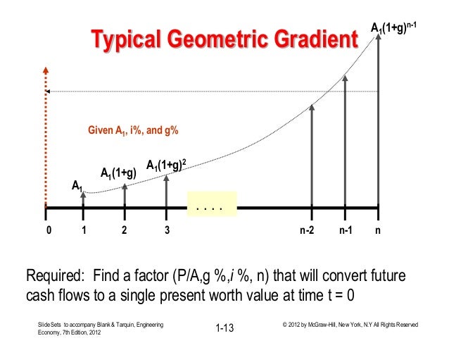Lecture # 4 gradients factors and nominal and effective interest rates