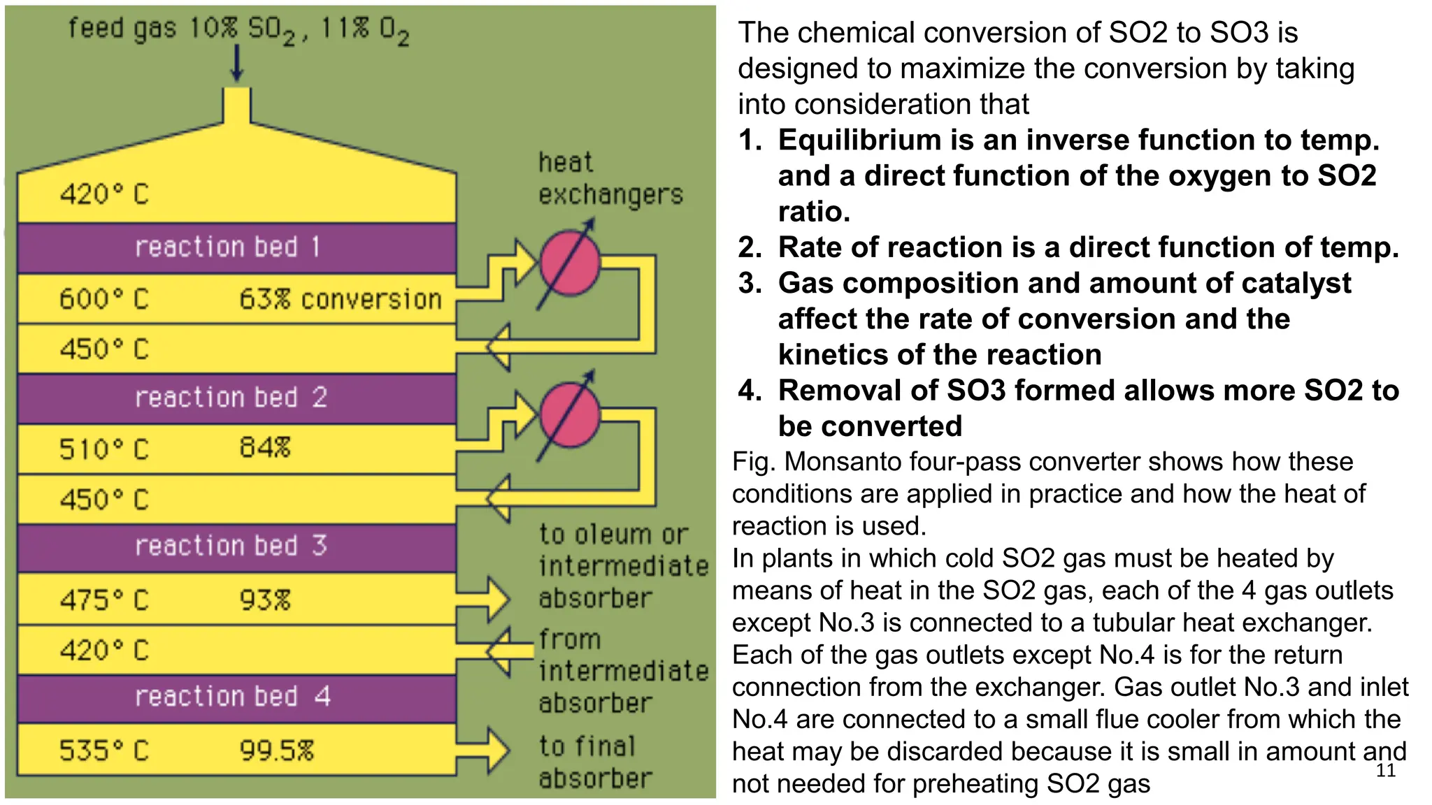 Lecture 4 (H2SO4), it is manufacturing and description | PDF