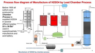 Lecture 4 (H2SO4), it is manufacturing and description | PDF ...
