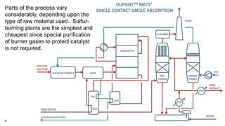 Lecture 4 (H2SO4), it is manufacturing and description | PDF