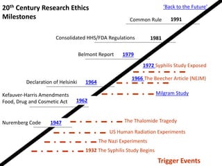 Lecture 4 history and ethical codes | PPTX