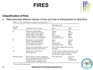 Lecture 4 Industrial Hazards Engineering.pptx