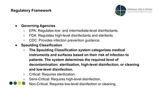 Lecture 4 Infection Control Surfaces.pdf