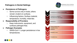 Lecture 4 Infection Control Surfaces.pdf