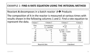 Interpretation of batch rate equations | PPTX