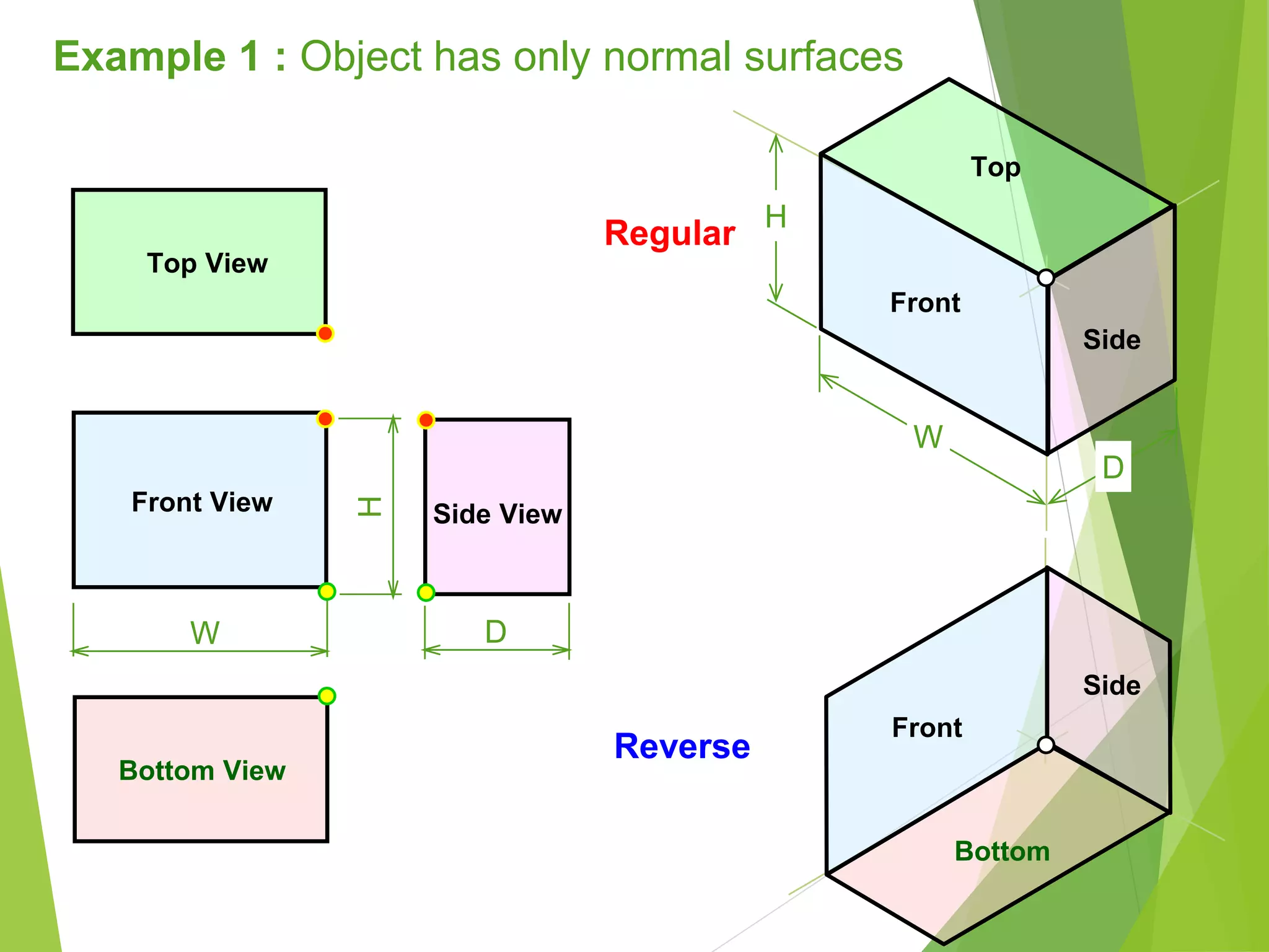 Isometric View of an Object | PPTX