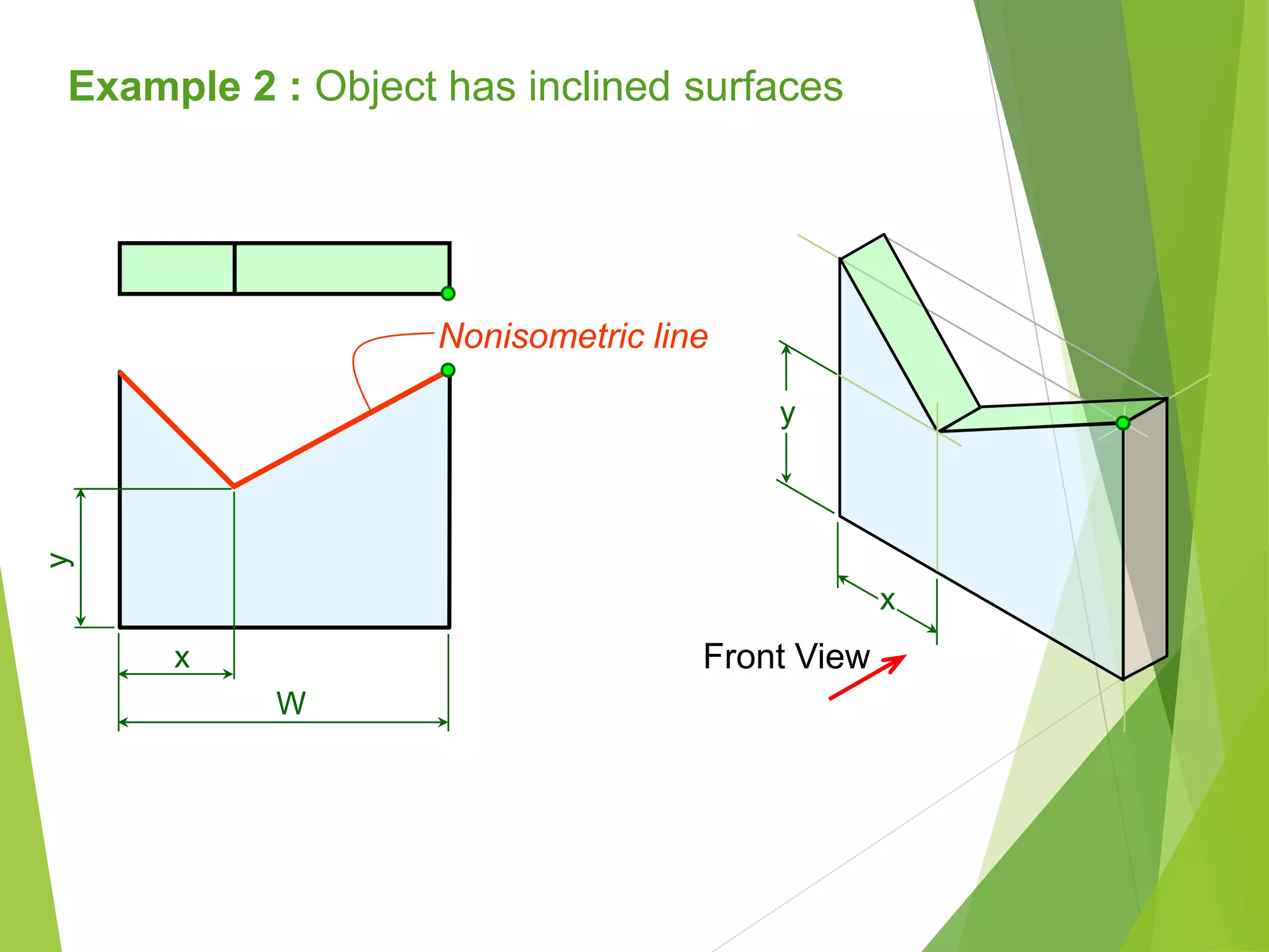 Isometric View of an Object | PPTX