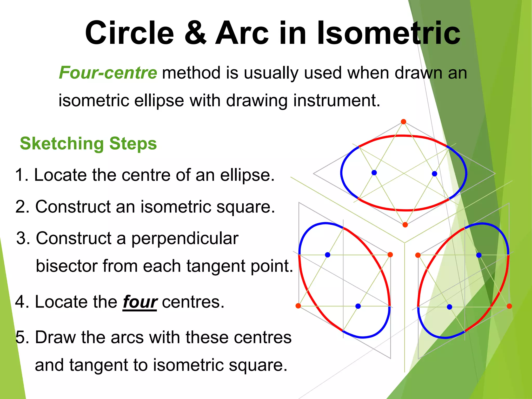 Isometric View of an Object | PPTX