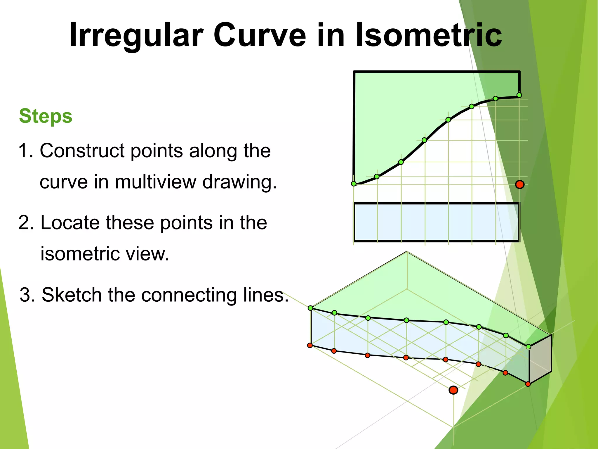 Isometric View of an Object | PPTX