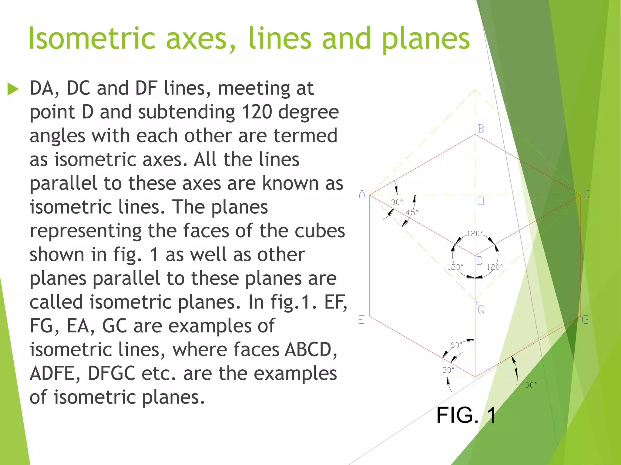 Isometric View of an Object | PPTX