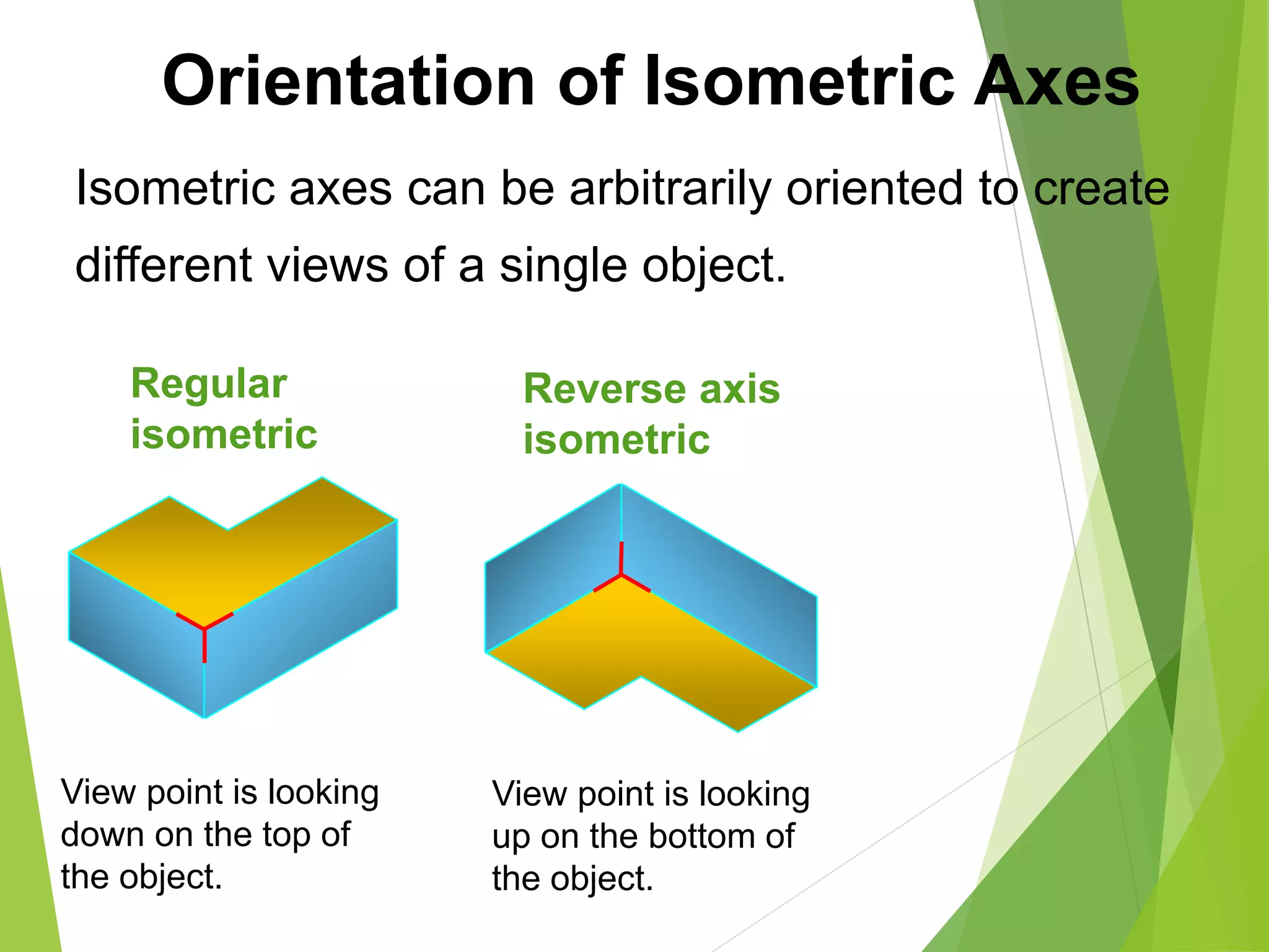 Isometric View of an Object | PPTX