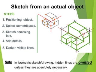 Isometric View of an Object | PPTX