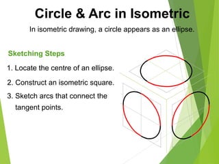 Isometric View of an Object | PPTX