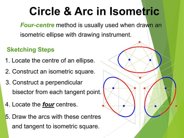 Isometric View of an Object | PPTX