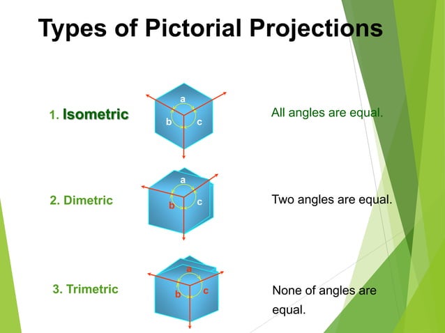 Isometric View of an Object | PPTX