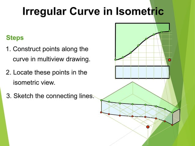 Isometric View of an Object | PPTX