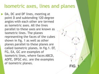 Isometric View of an Object | PPTX