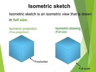 Isometric View of an Object | PPTX