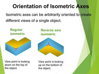 Isometric View of an Object | PPTX