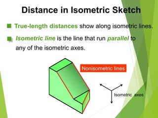 Isometric View of an Object | PPTX