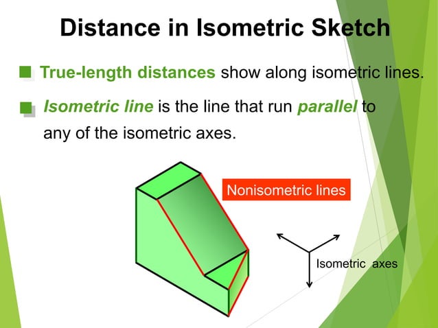 Isometric View of an Object | PPTX