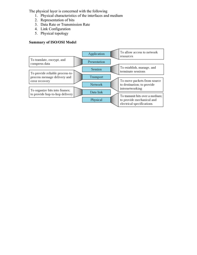 Lecture4 isoosi | PDF
