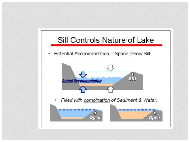 Lacustrine Definition