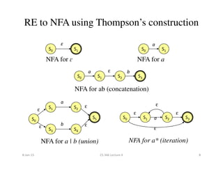 Lecture4 lexical analysis2 | PPT