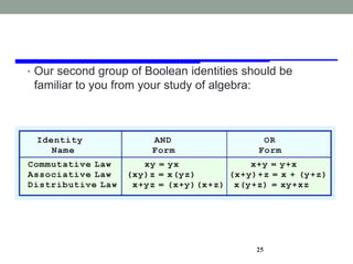 Lecture4_Logic gates.ppt for semester one year ones | PPT