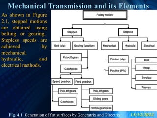 Lecture 4 MACHINE TOOL DRIVES.pptx