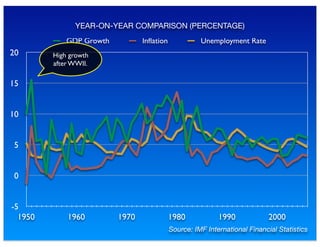 Macroeconomics | PPT