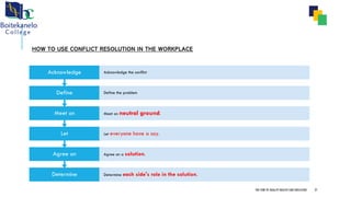 Lecture 4_Managing People and Pharmacy Operations (Part I).pdf