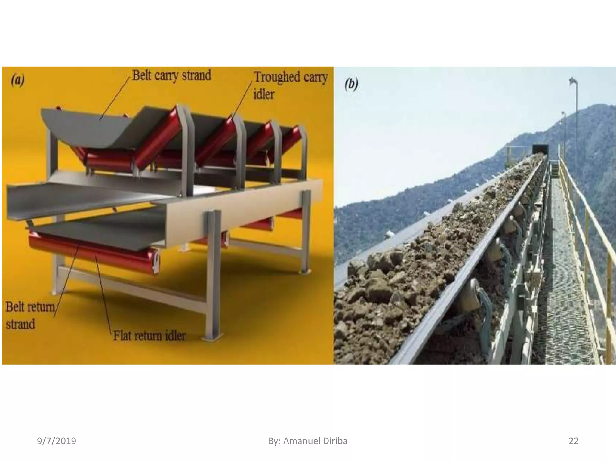 Lecture 4 Material Handling Equipment (Conveyors) | PPTX