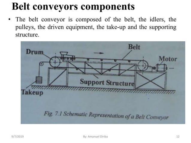 Lecture 4 Material Handling Equipment (Conveyors) | PPTX