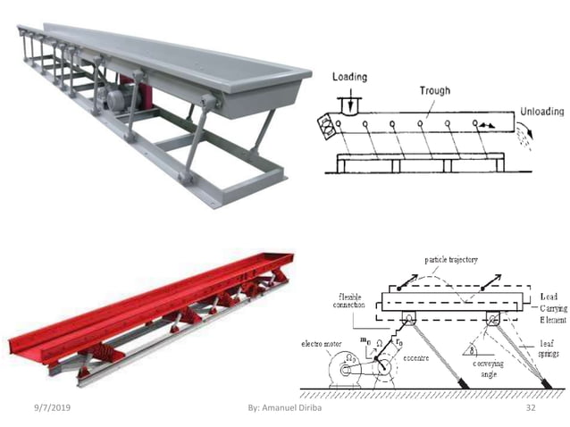 Lecture 4 Material Handling Equipment (Conveyors) | PPTX