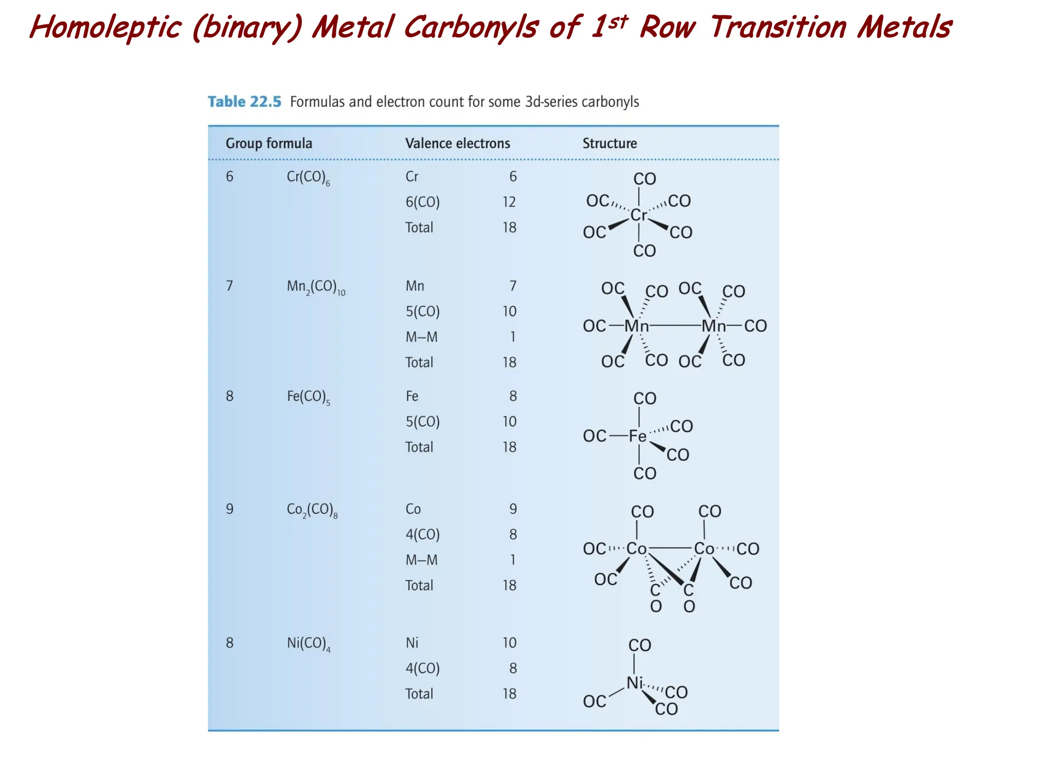 Lecture organic chemistry 4 Metal Carbonyls.pdf