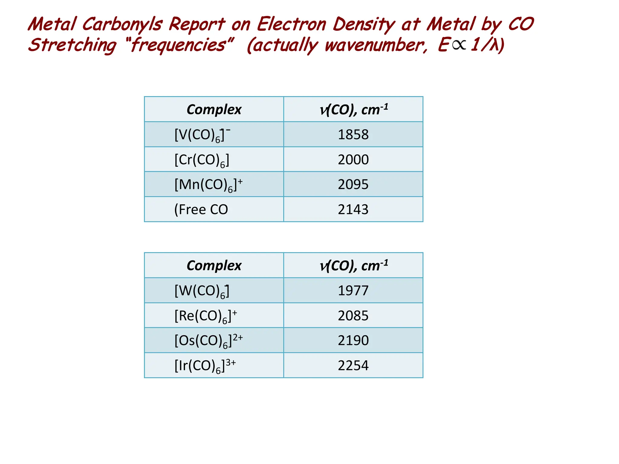 Lecture organic chemistry 4 Metal Carbonyls.pdf