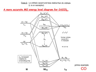 Lecture organic chemistry 4 Metal Carbonyls.pdf