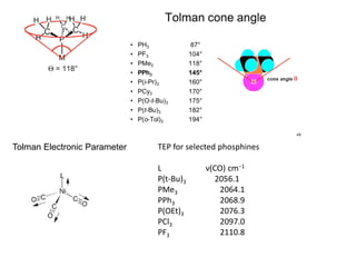 Lecture organic chemistry 4 Metal Carbonyls.pdf