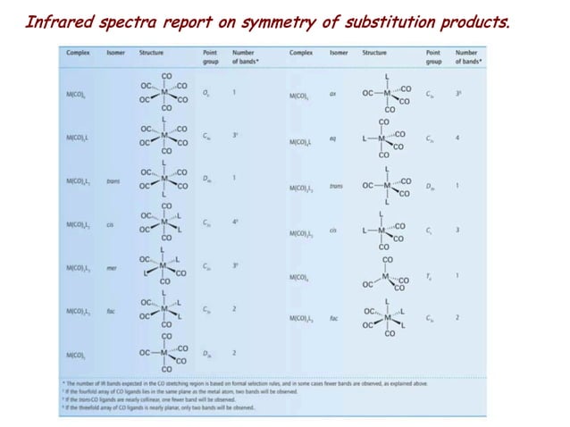 Lecture organic chemistry 4 Metal Carbonyls.pdf