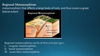 Lecture_4_Metamorphic_petrology -.pptx
