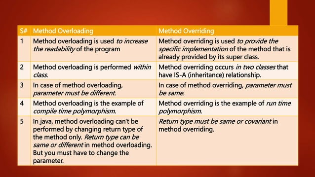 Lecture4_Method_overloading power point presentaion | PPT
